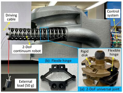 Robotics Mdpi Posted On Linkedin