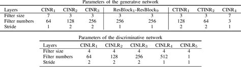 Table Ii From Domain Adaptive Adversarial Learning Based On Physics Model Feedback For