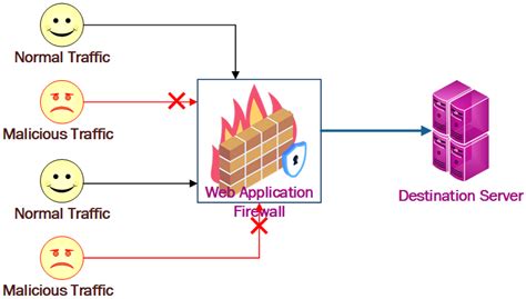 Sensors Free Full Text Deep Learning Technique Enabled Web