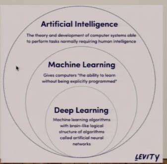 Machine Learning Flashcards Quizlet