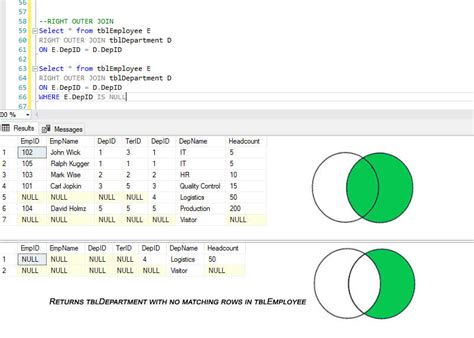 Types Of SQL Server Joins With Examples