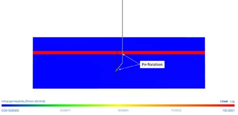 Base Case Model Showing Permeability Zones And Well Schematic With Download Scientific Diagram