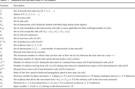Table 1 From Unified Framework For Dynamic Traffic Assignment And Signal Control With Cell