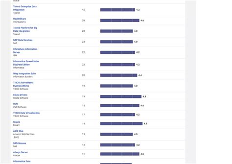 Data Integration Tools Ppt