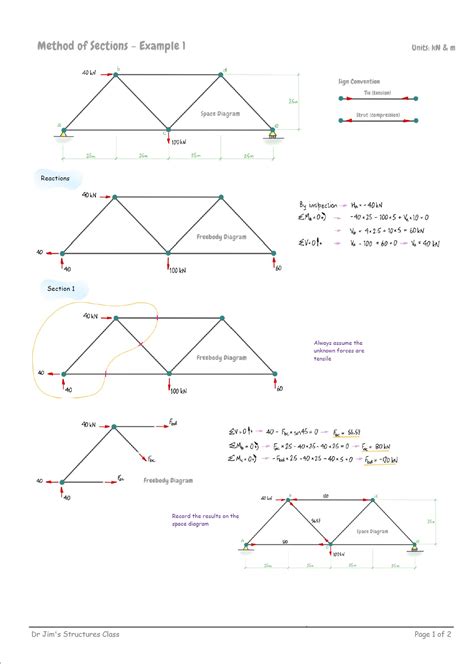 Pin Jointed Frames Method Of Sections Letter Dr Jims Structures