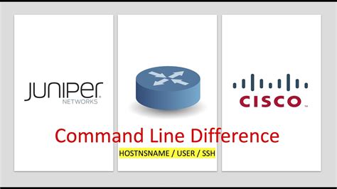 How To Configure Hostnameuserssh Juniper Vs Cisco Command Line Difference Basic Youtube