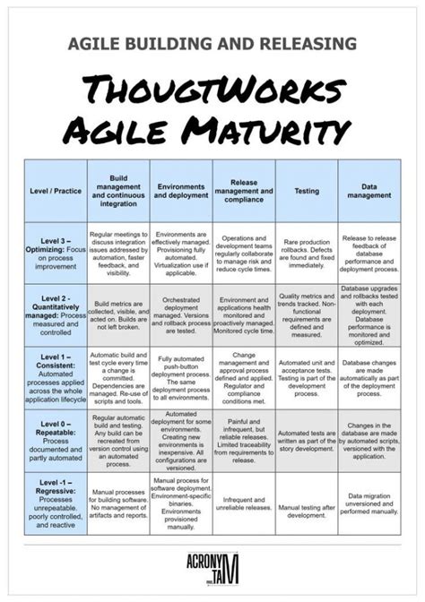 agile project management pdf pdf gate