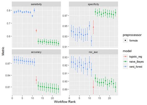 Spam Email Classification In R Freelancer