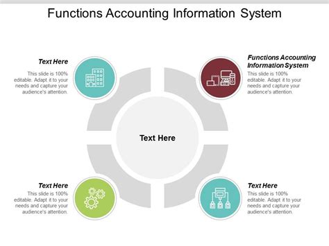 Functions Accounting Information System Ppt Powerpoint Presentation