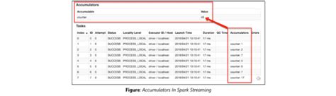 Top 50 Apache Spark Interview Questions And Answers For 2025