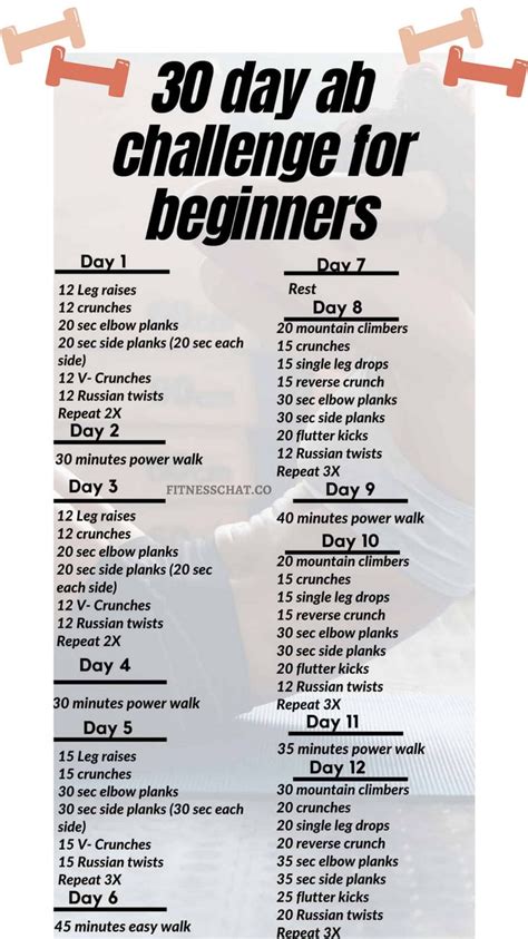 Beginners Ab Challenge Tone And Strengthen Your Core