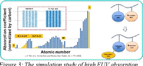 Figure 1 From The Status Of Stochastic Issues Of Euv Lithography
