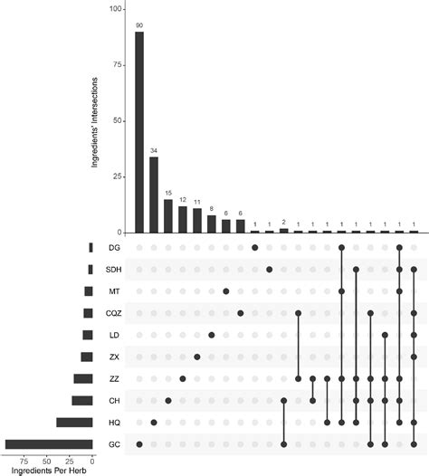 Figure 2 From Decoding The Key Functional Combined Components Group And