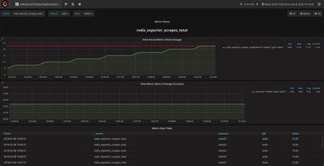 Does Percona Monitoring And Management Pmm Support External