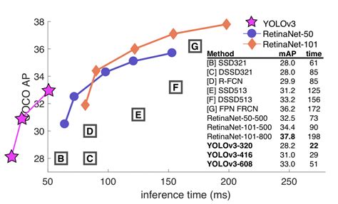 Modelos De Detección De Objetos Aprende Machine Learning