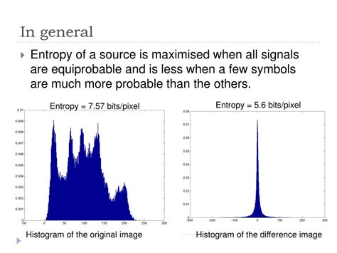 Ppt Image Compression Transform Coding And The Haar Transform