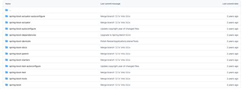 Spring Boot 核心模块全解析：12 个模块详解及作用说明springboot核心模块 Csdn博客