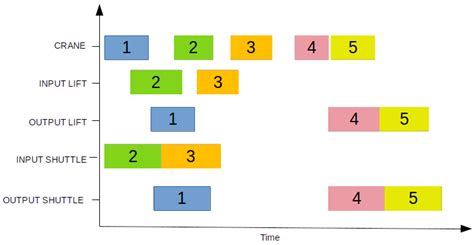 A Biased Randomized Discrete Event Algorithm To Improve The