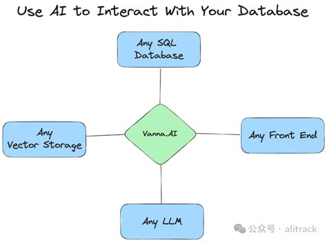 数据库聊天机器人之本地化部署 墨天轮