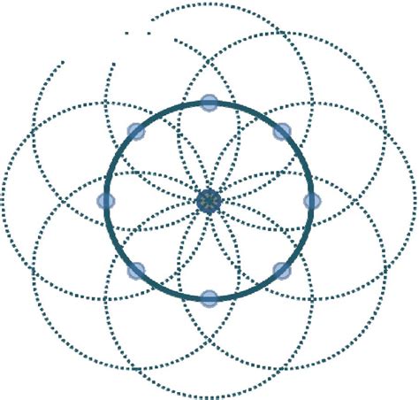 The Circular Hough Transform Download Scientific Diagram