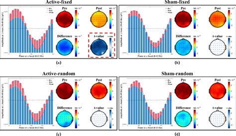 Figure 1 From Enhancing Motor Sequence Learning Via Transcutaneous