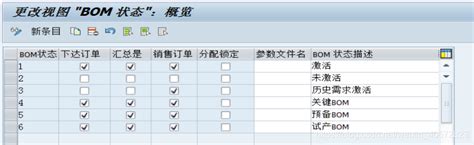 sap pp配置详解之二：bom的配置 sap pp配置详解之二 bom的配置 csdn博客