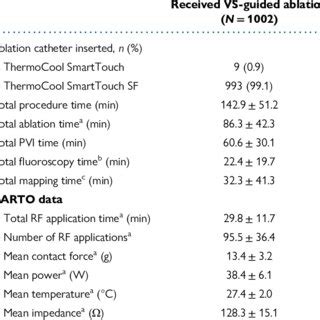 Ablation Procedure Information Download Scientific Diagram