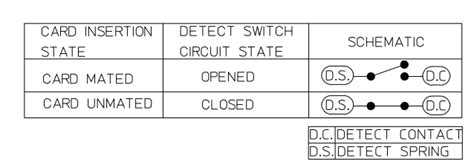 M95 Dtr Sim Presence Pin Use Both Functionalities At The Same Time