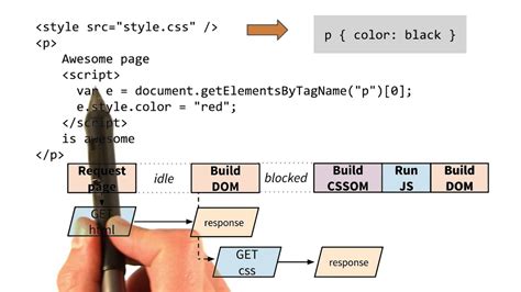More On Javascript Dependencies Website Performance Optimization