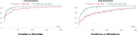 Figure 1 From Design Equivariant Neural Networks For 3d Point Cloud