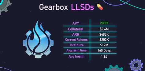 Gearbox Protocol On Twitter With Leveraged Lsds Being Live For Over Months Theres No