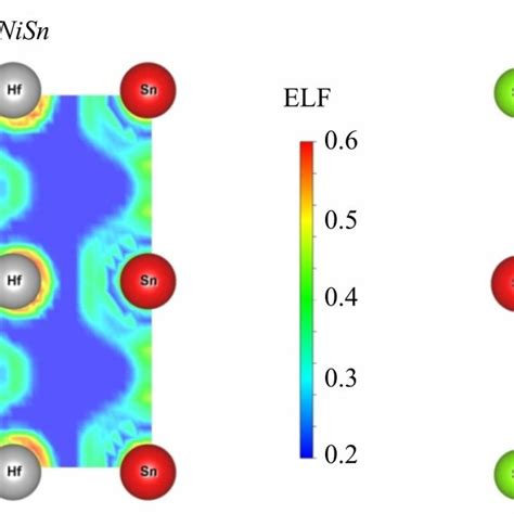 Projection Of Electron Localization Function Elf On The Plane 101