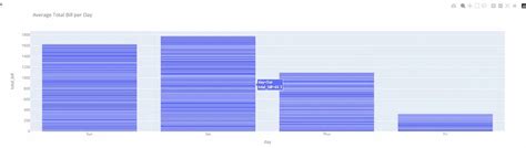 Python Data Visualization Tutorial GeeksforGeeks