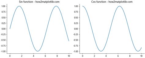 Matplotlib中隐藏坐标轴边框和白色空间的全面指南 极客笔记