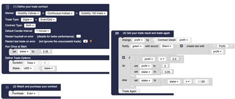 help create the conditions · issue 1660 · binary com binary bot