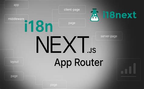 Github I18nextnext App Dir I18next Example Nextjs App Router Feature In Combination With