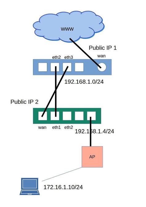 Replacing Isp Routers Dhcp Installing And Using Openwrt Openwrt Forum