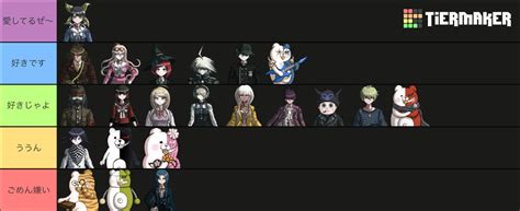 Drv3 Character Tier List Community Rankings Tiermaker