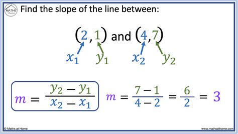 How To Find The Equation Of A Line From Two Points
