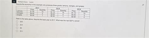 Solved 1 ﻿Multiple Choice 1 ﻿pointAssume the economy in this | Chegg.com