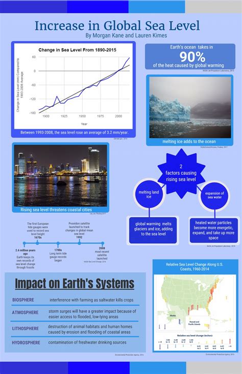 Are Sea Levels Still Rising The Current Trends In Ocean Level Increase