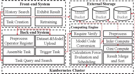 figure 1 from test case prioritization for deep neural networks