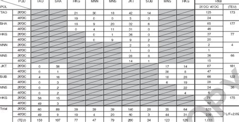 An Optimal Slot Allocation Plan For Service Route A Download Table