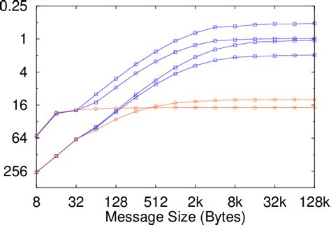Figure 74 From Message Authentication Codes Semantic Scholar