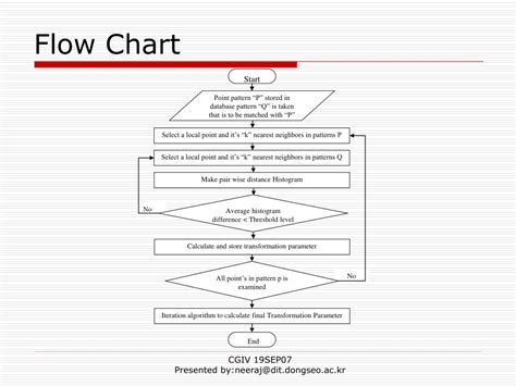 ppt novel fingerprint minutiae matching algorithm powerpoint