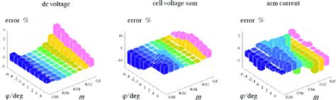 The Accuracy Of Analytical Model In Open Loop Control Mode A DC Download Scientific Diagram