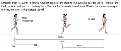 Physics Question 4