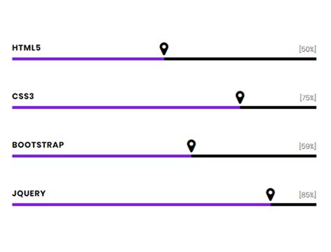 Progress Bar Pro Demo Just Another Wpshopmart Demos Sites Site
