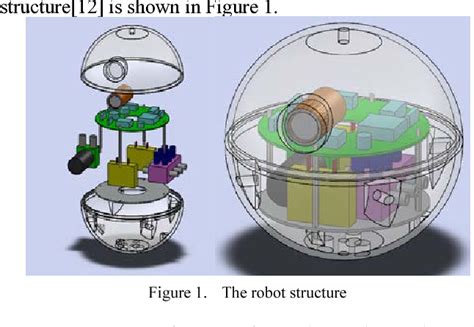 figure 1 from mobile robot slam algorithm for transformer internal