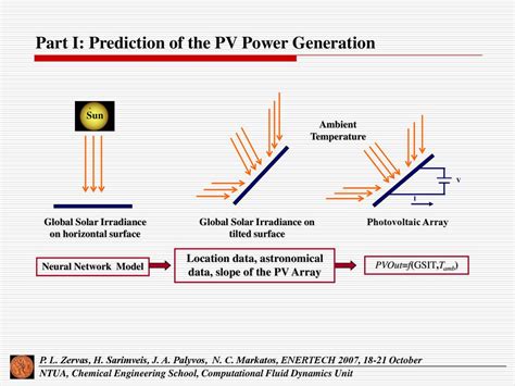 National Technical University Of Athens Ppt Download